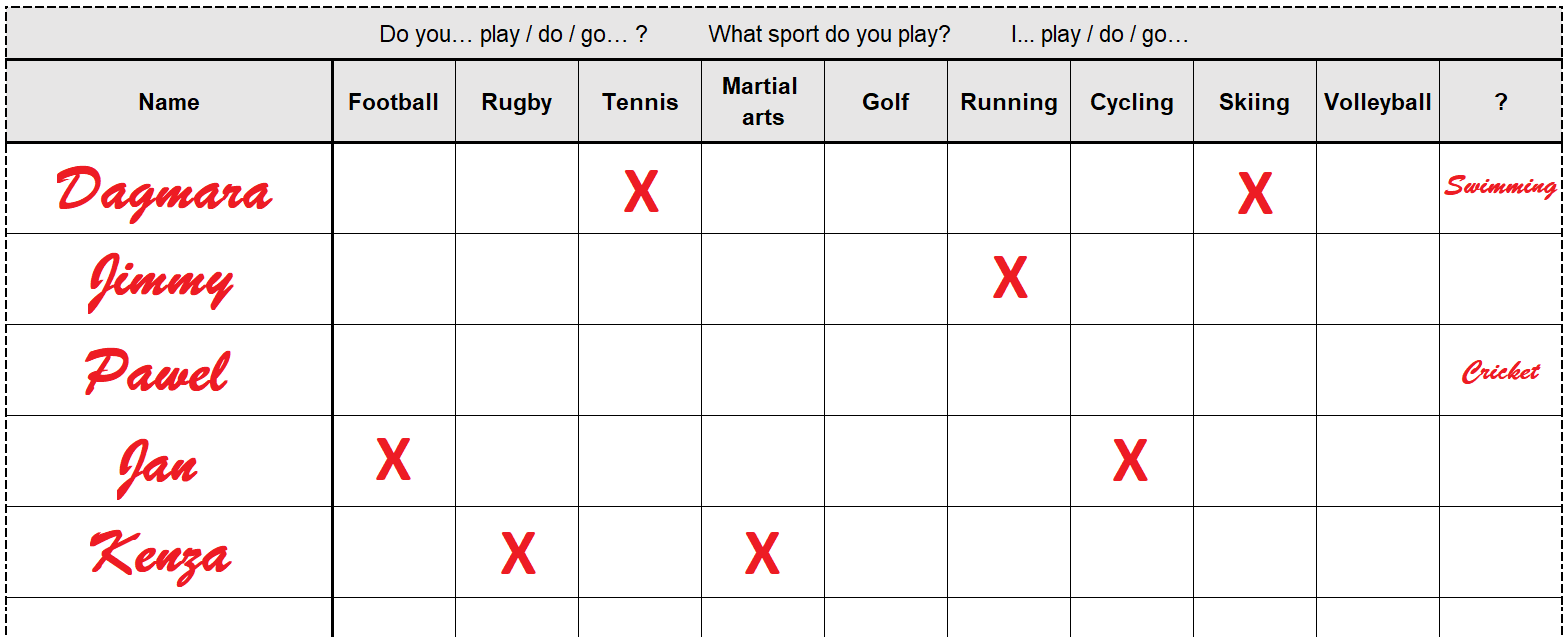 Class survey (sports) – EFL Summer School