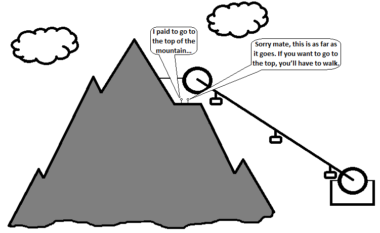 Class list generator – EFL Summer School