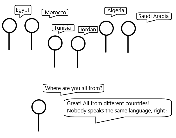 Class list generator – EFL Summer School